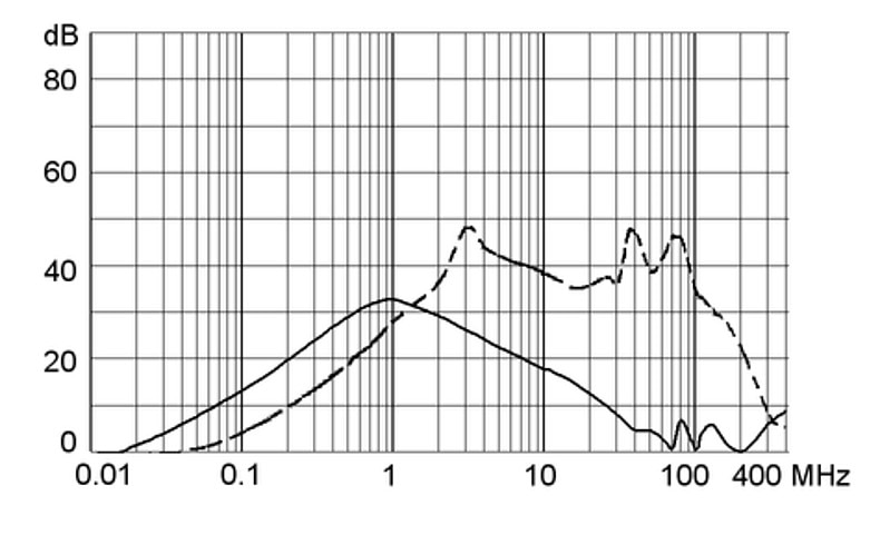 DD12 - IEC Appliance Inlet C14 with Filter, Fuseholder 1- or 2-pole ...
